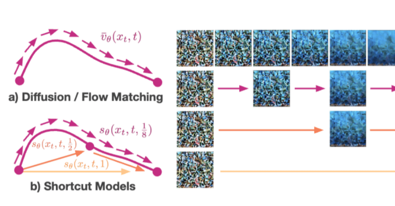 ICLR2025 参加レポート #1｜株式会社Elith