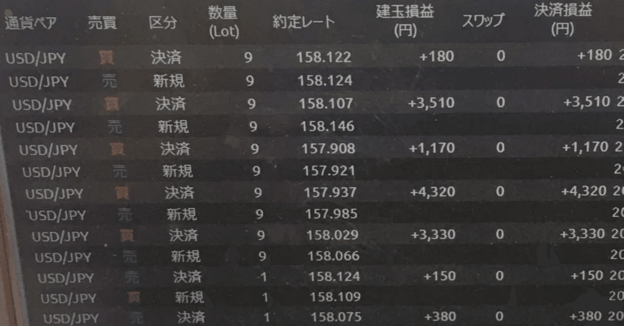 サクサク勝てる1分足スキャルピング手法｜atu＠FX