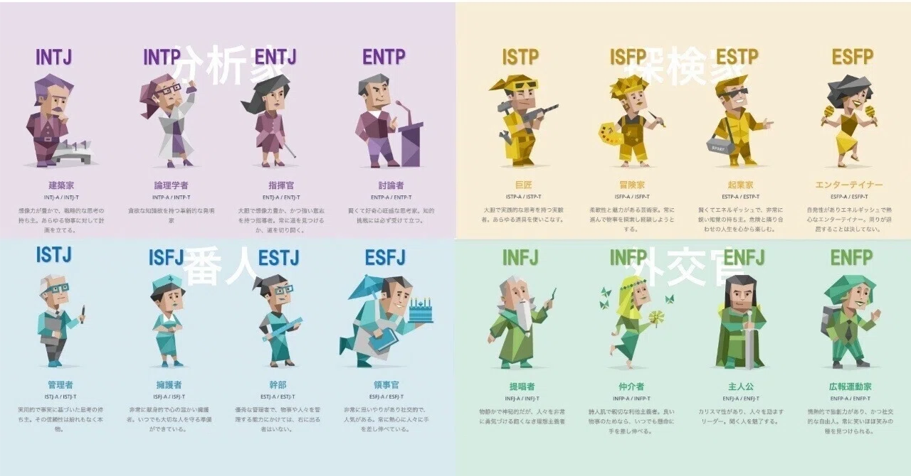 日本人のMBTI分布から見る性格傾向と文化の関係｜persona