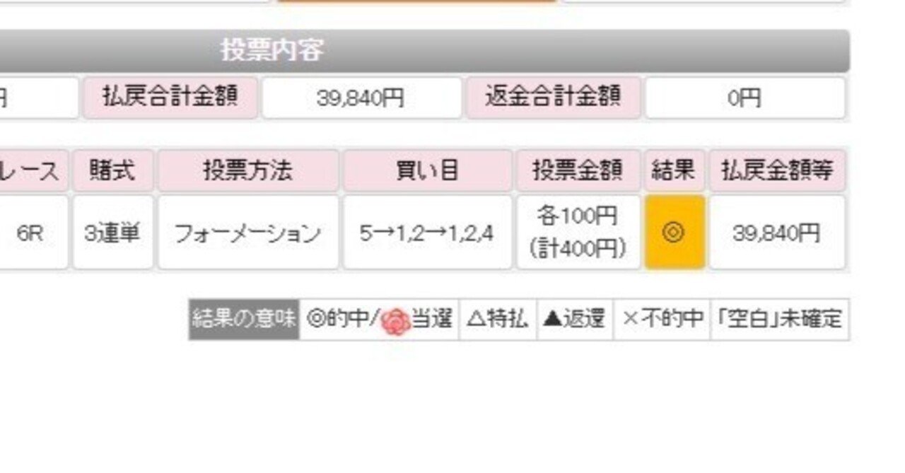 小倉ミッドナイト競輪 二日目 🎯1R~5R🎯｜A-Ktoさん