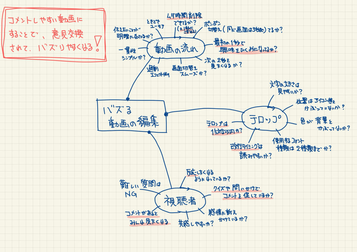 コメントを読みたくなる投稿ってありませんか？｜Dot-connecting wizard