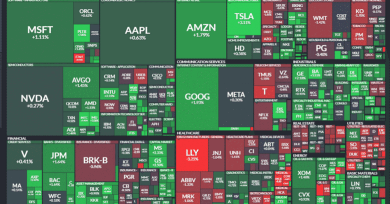 米国株 まとめ 5月8日：米英貿易協定と週末の中国協議への期待から、株式は小幅高＊備忘録＊｜FR(FutureResearch)