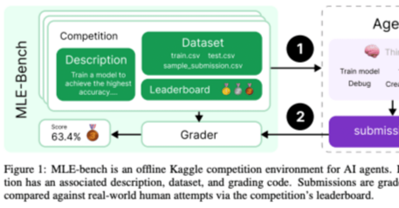 ICLR2025 参加レポート #3｜株式会社Elith