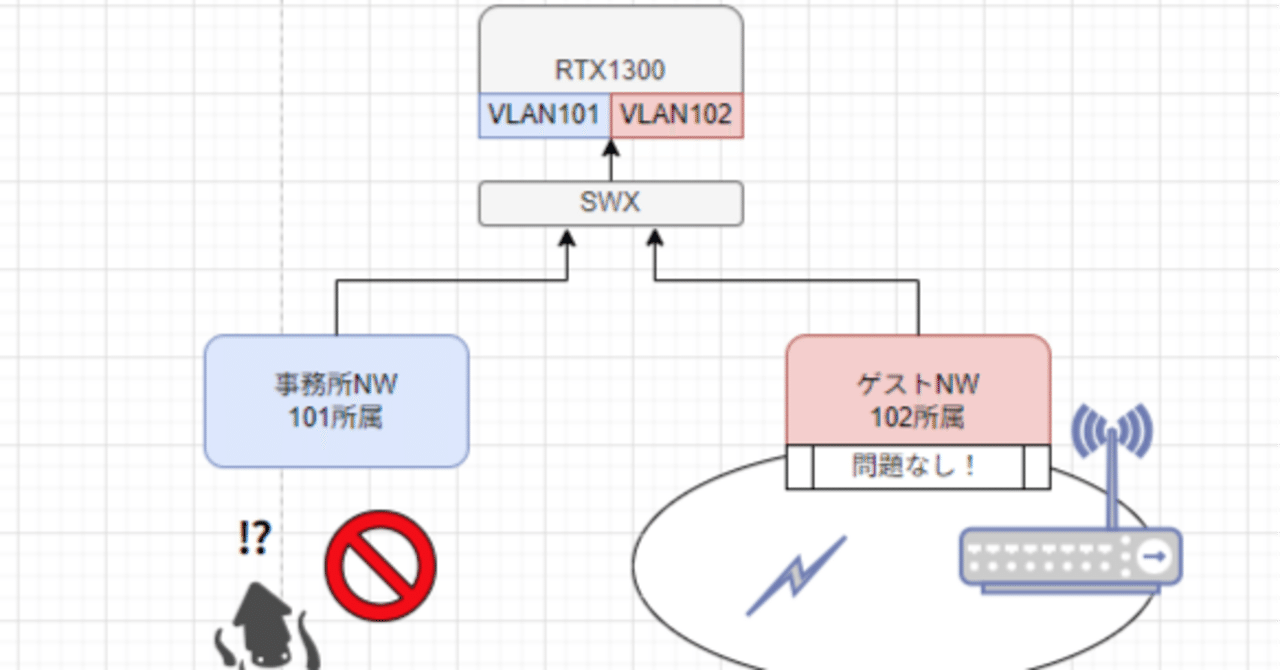 消えたARPテーブルの話①｜bear-crow