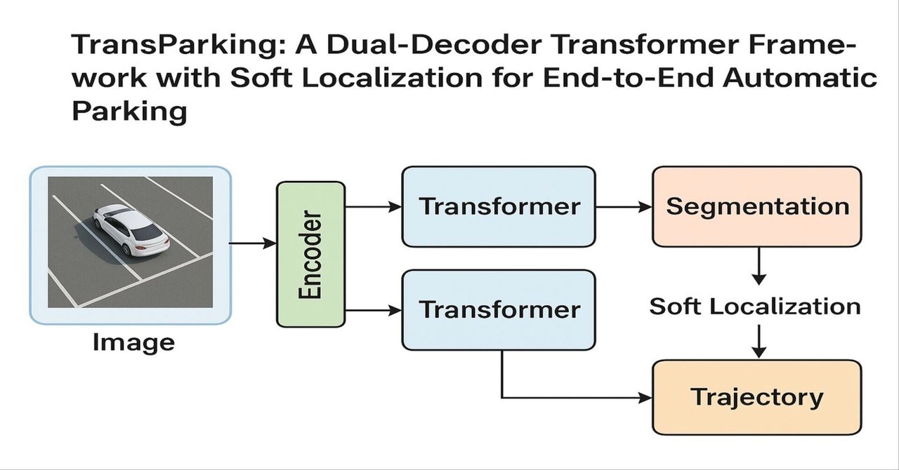 【論文要約:自動運転関連】TransParking: A Dual-Decoder Transformer Framework with Soft Localization for End ...