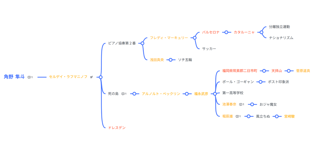 ちょっとした夜の歌2｜Munakata Shun