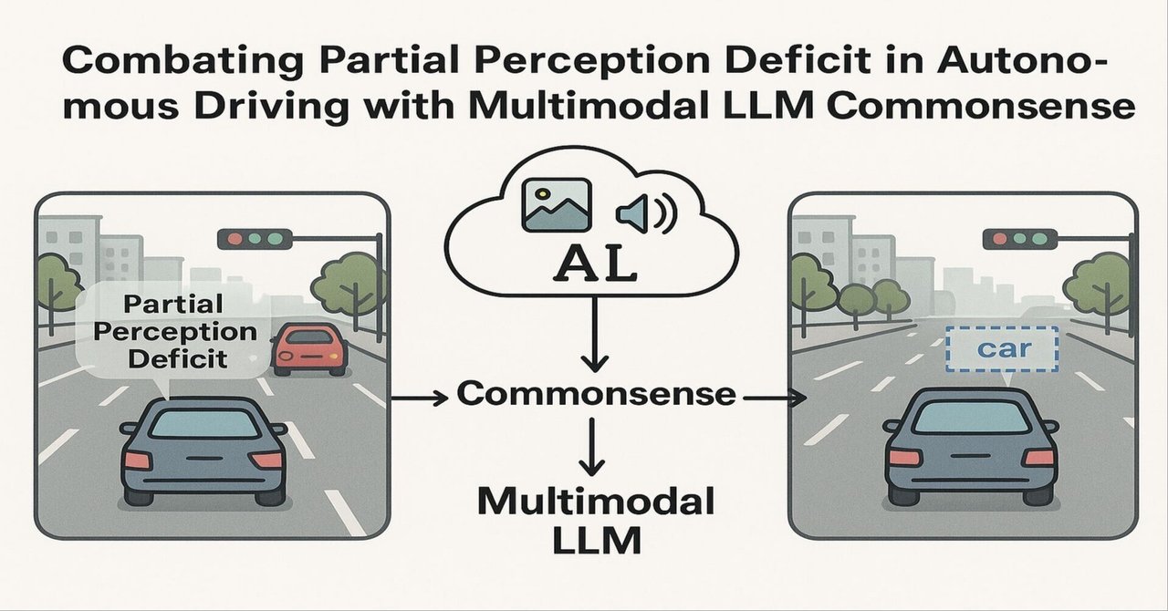 【論文要約:自動運転関連】Combating Partial Perception Deficit in Autonomous Driving ...