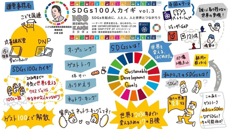12/18 SDGs100人カイギvol.3 レポート「世界を変える、はじめかた。」｜井澤友郭(いざわともひろ)＠「問う力」が最強の思考ツールである｜note