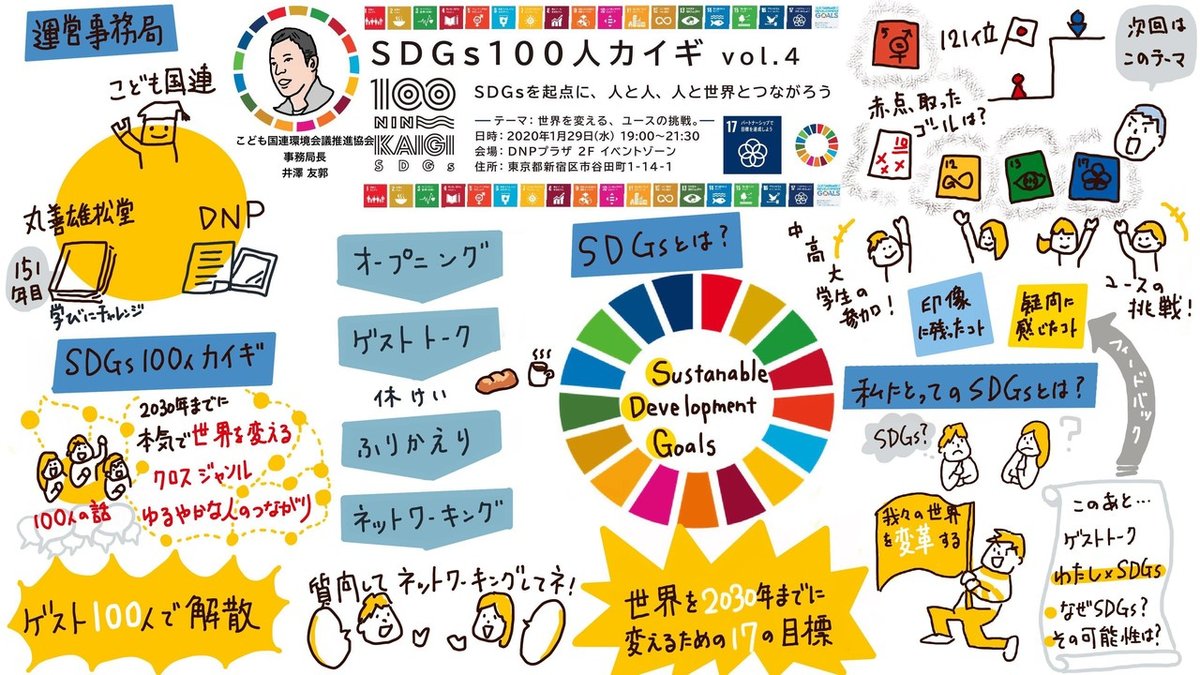 1/29 SDGs100人カイギvol.4 レポート「世界を変える、ユースの挑戦」｜井澤友郭(いざわともひろ)＠「問う力」が最強の思考ツールである