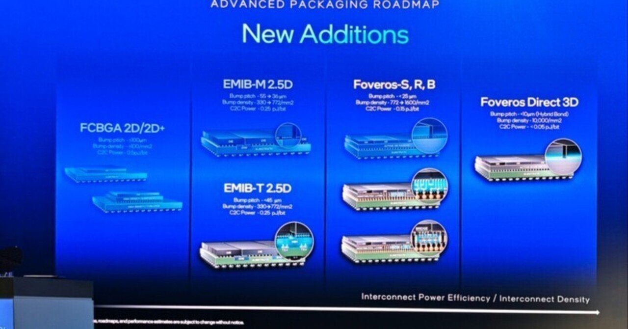 半導体技術情報_Advanced Package 技術 EMIB (Embedded Multi-Die Interconnect Bridge ) ｜Semiconductor Geek