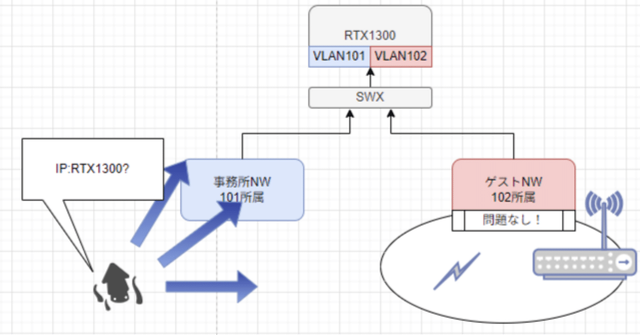 消えたARPテーブルの話②｜bear-crow