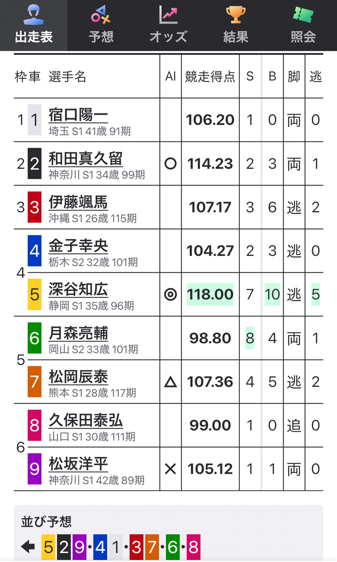 本日の穴🔥5/11平塚9R満身創痍250p｜愛知マン