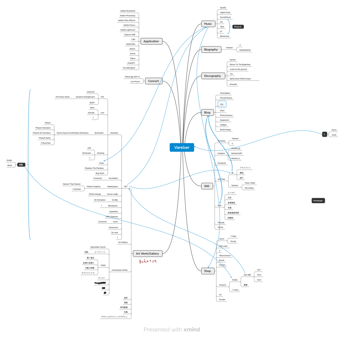 Xmind｜VarelserのS