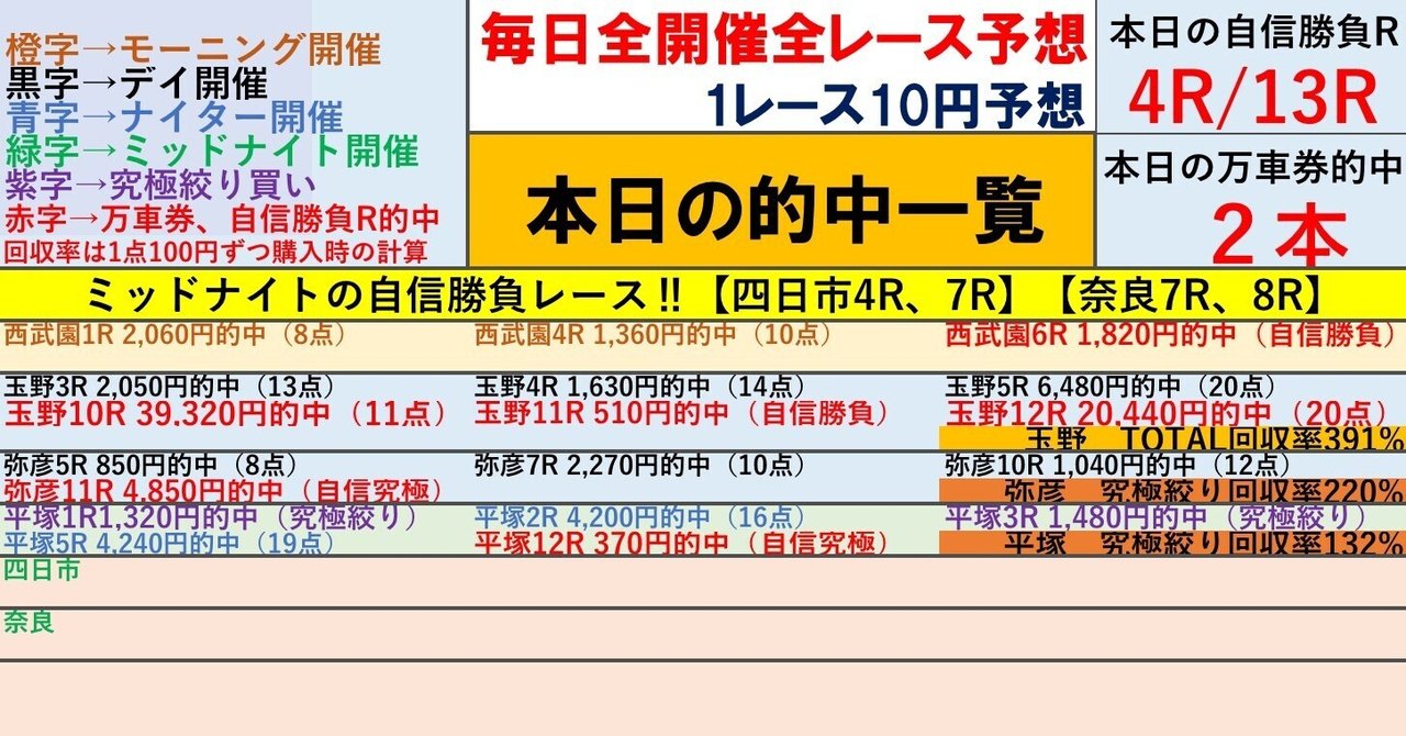 平塚3日目は究極絞り回収率132😊512（月）🌆ナイター開催g Iii湘南ダービー予想🌆平塚競輪3日目🌆全レース3連単予想 ️ 競輪予想