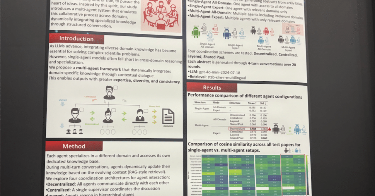 ICLR 2025 参加レポート #5｜株式会社Elith