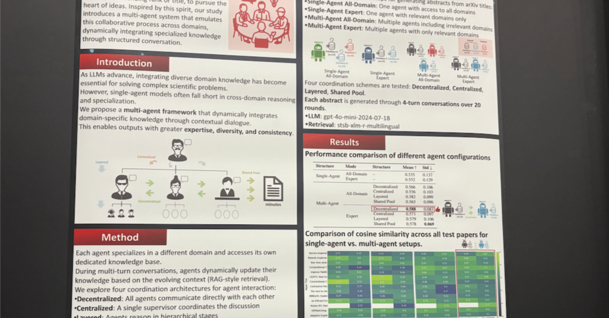 ICLR 2025 参加レポート #5｜株式会社Elith