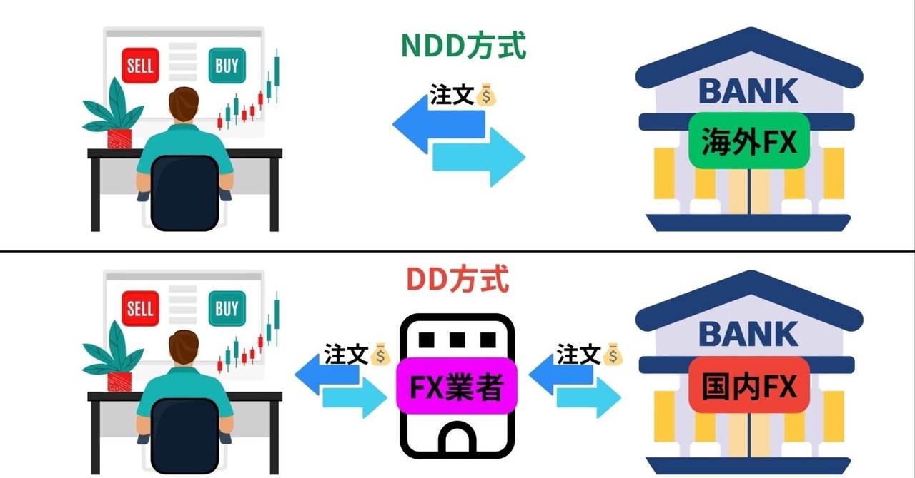 FXの注文方式「NDD方式」と「DD方式」の違いとは？｜初心者🔰向けにわかりやすく解説｜FxトレーダーZa騎メンバーシップ