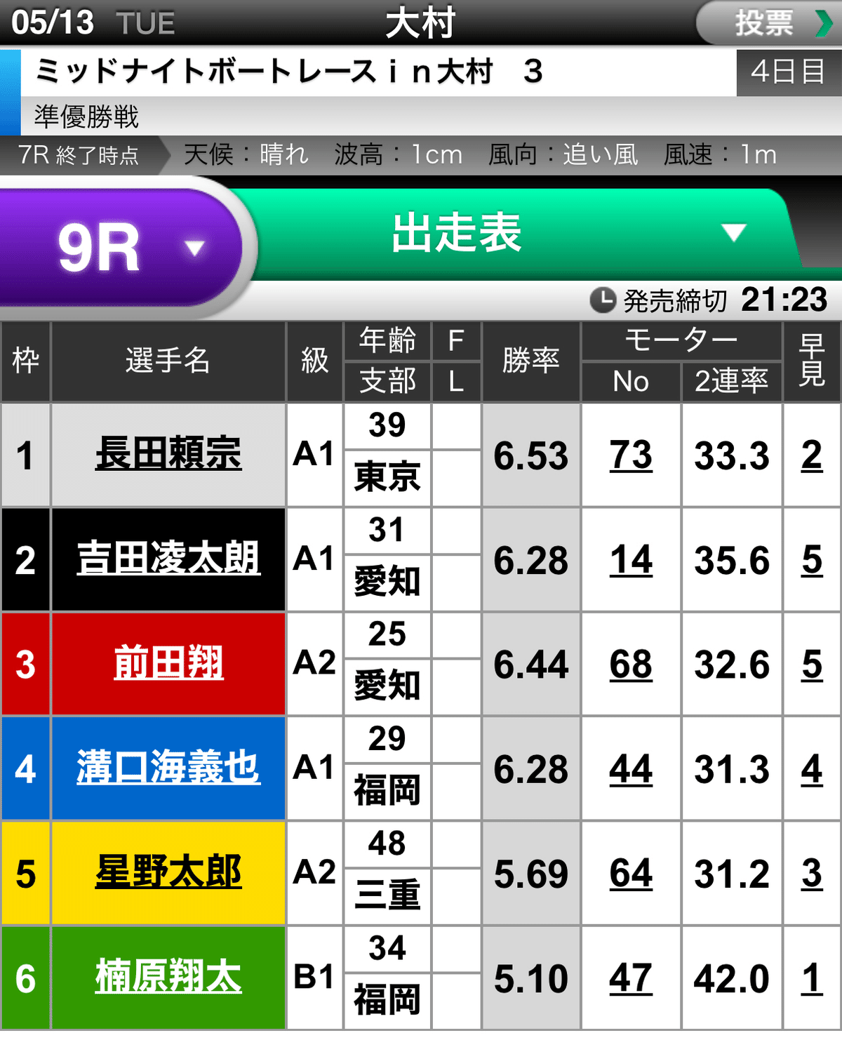 5/13 ️‍🔥大村 ️‍🔥9R 21:23｜ ️‍🔥MINAMI ️競艇予想師 ️‍🔥