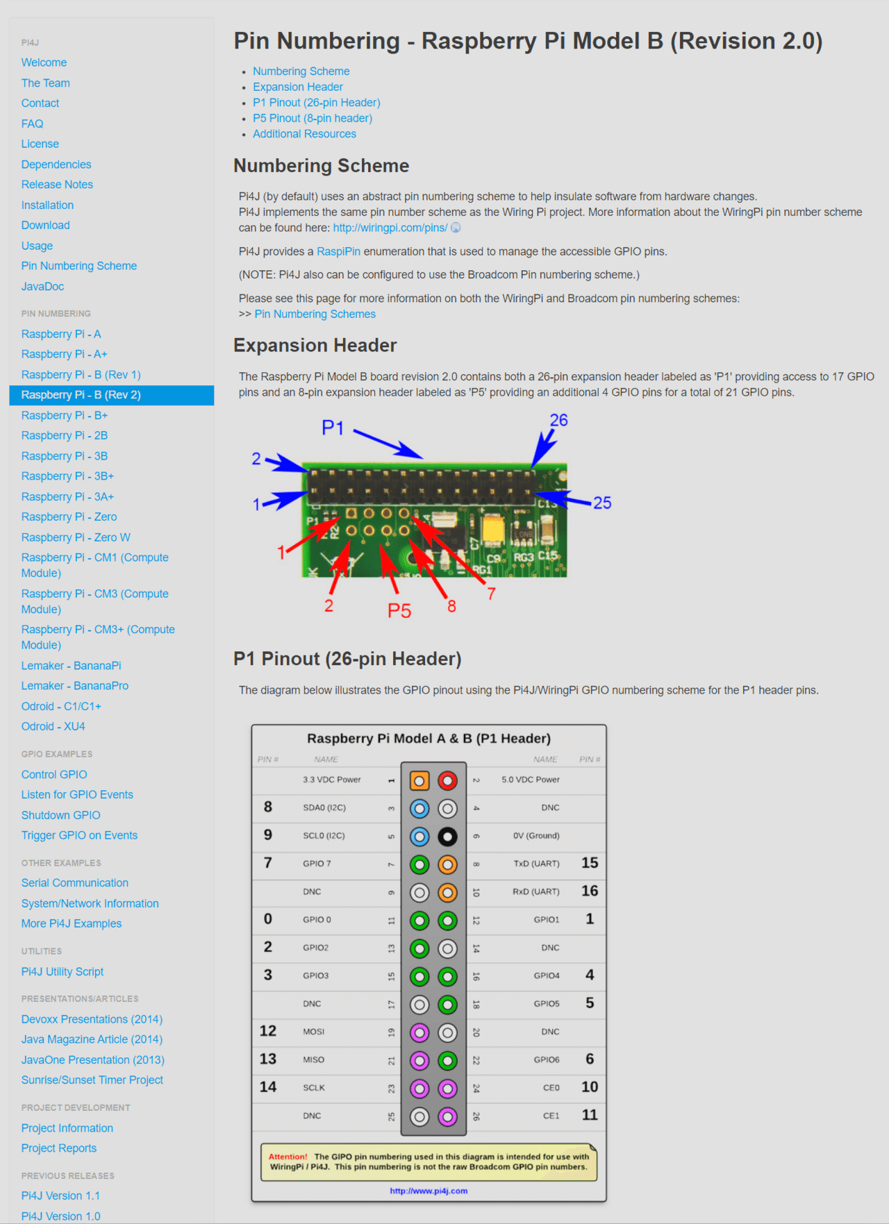 RaspberryPI 全種類のピンアサインサイト見つける。 https://www.pi4j.com/1.2/pins/model-zero-rev1.html｜kotokawa