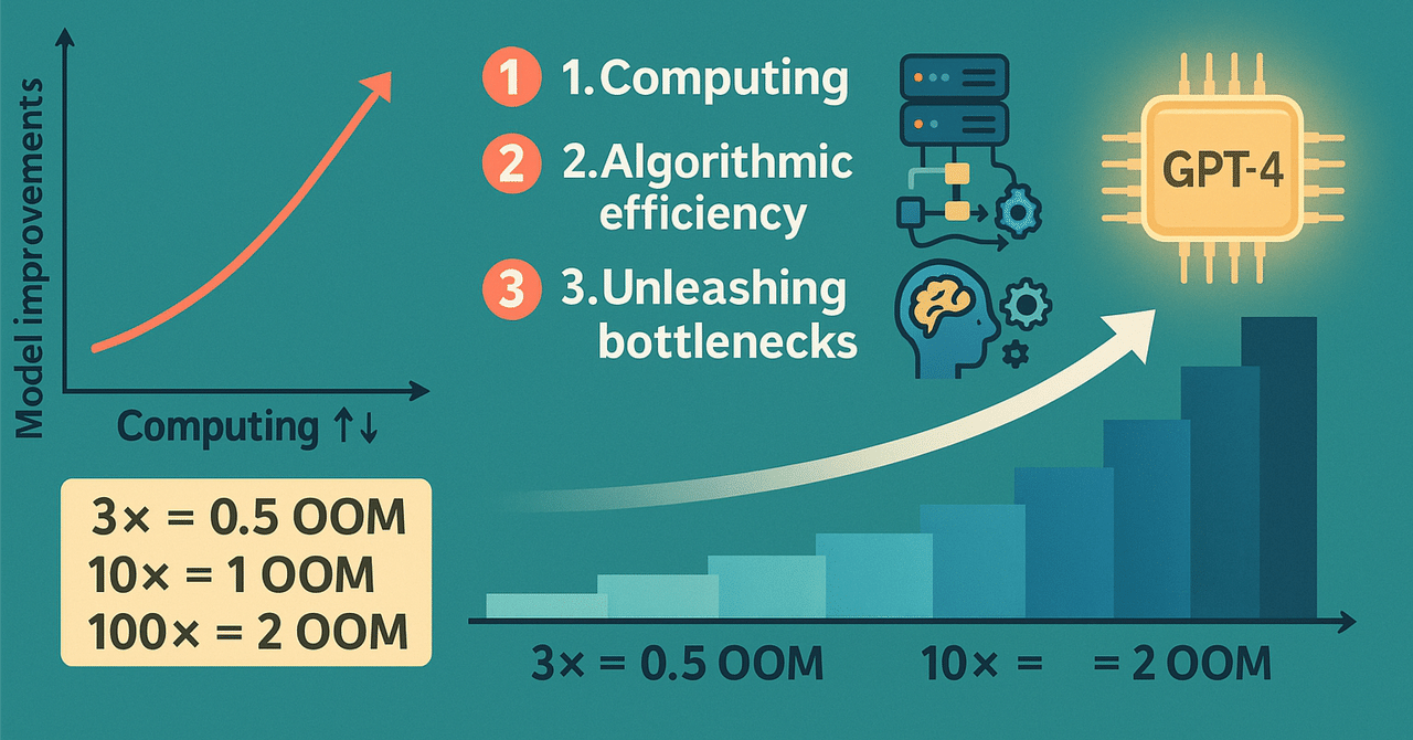 "OOMを数える"ってどういうこと？AI進化のカギを読み解く新常識｜生成AIコンサルタント/戦略人事コンサルタント/BOXINGトレーナー/
