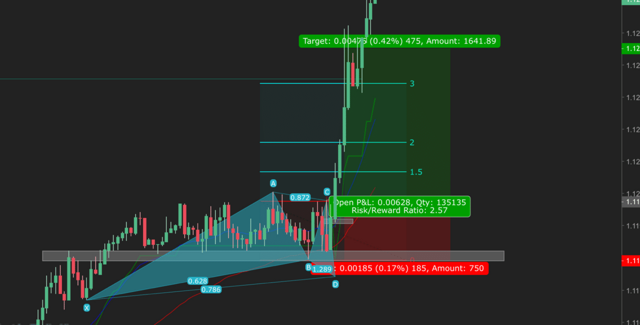 MANARAという補助ツールを使い、TPは裁量でLQ付近まで！｜かき氷大好きFXトレーダー