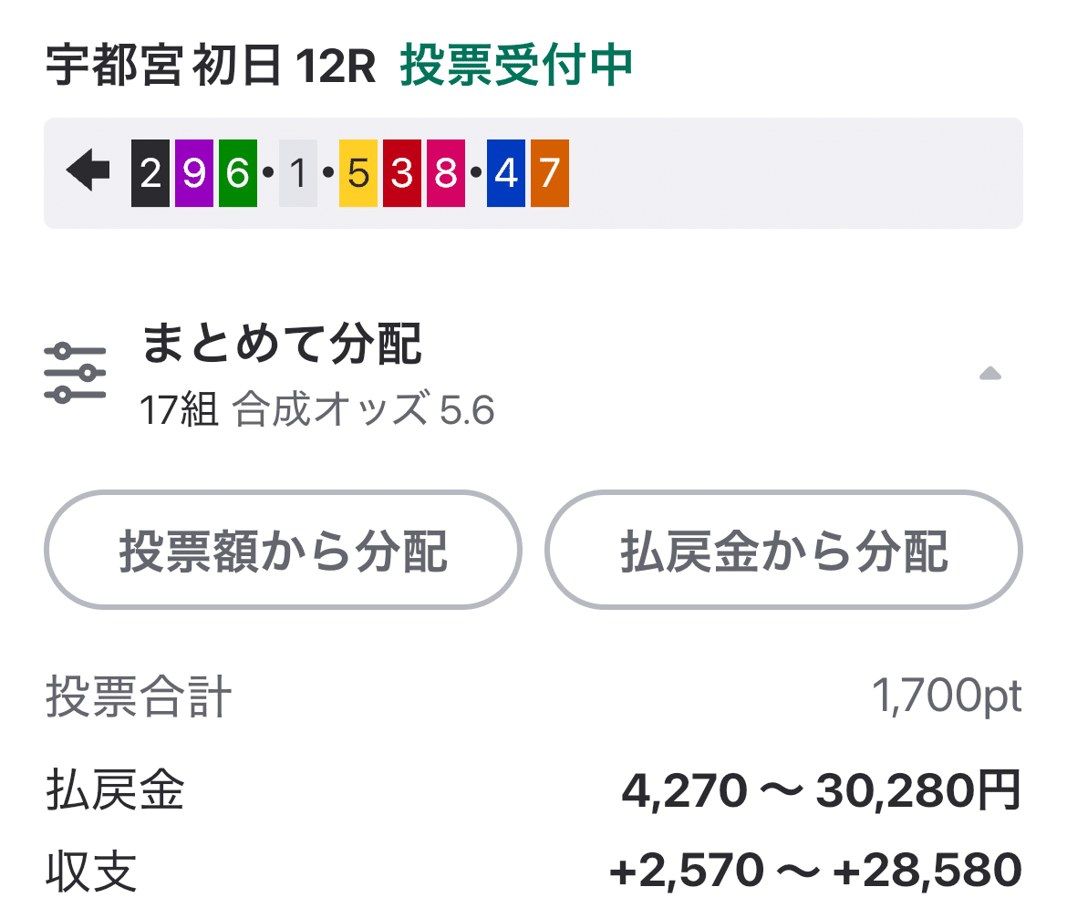5/15宇都宮12R地元で躍動眞杉の展開も疑問250p｜愛知マン