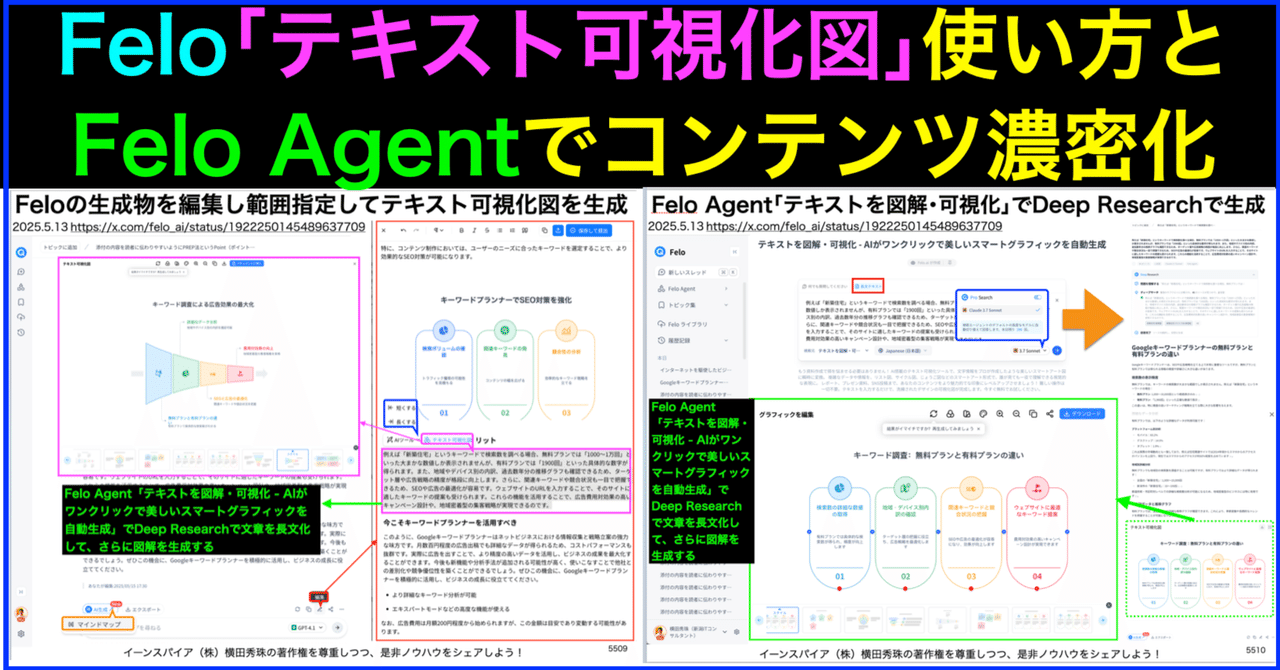 Felo｢テキスト可視化図｣使い方とFelo Agentでコンテンツ濃密化｜(新潟県)長岡造形大学 情報リテラシー論 講師 横田秀珠