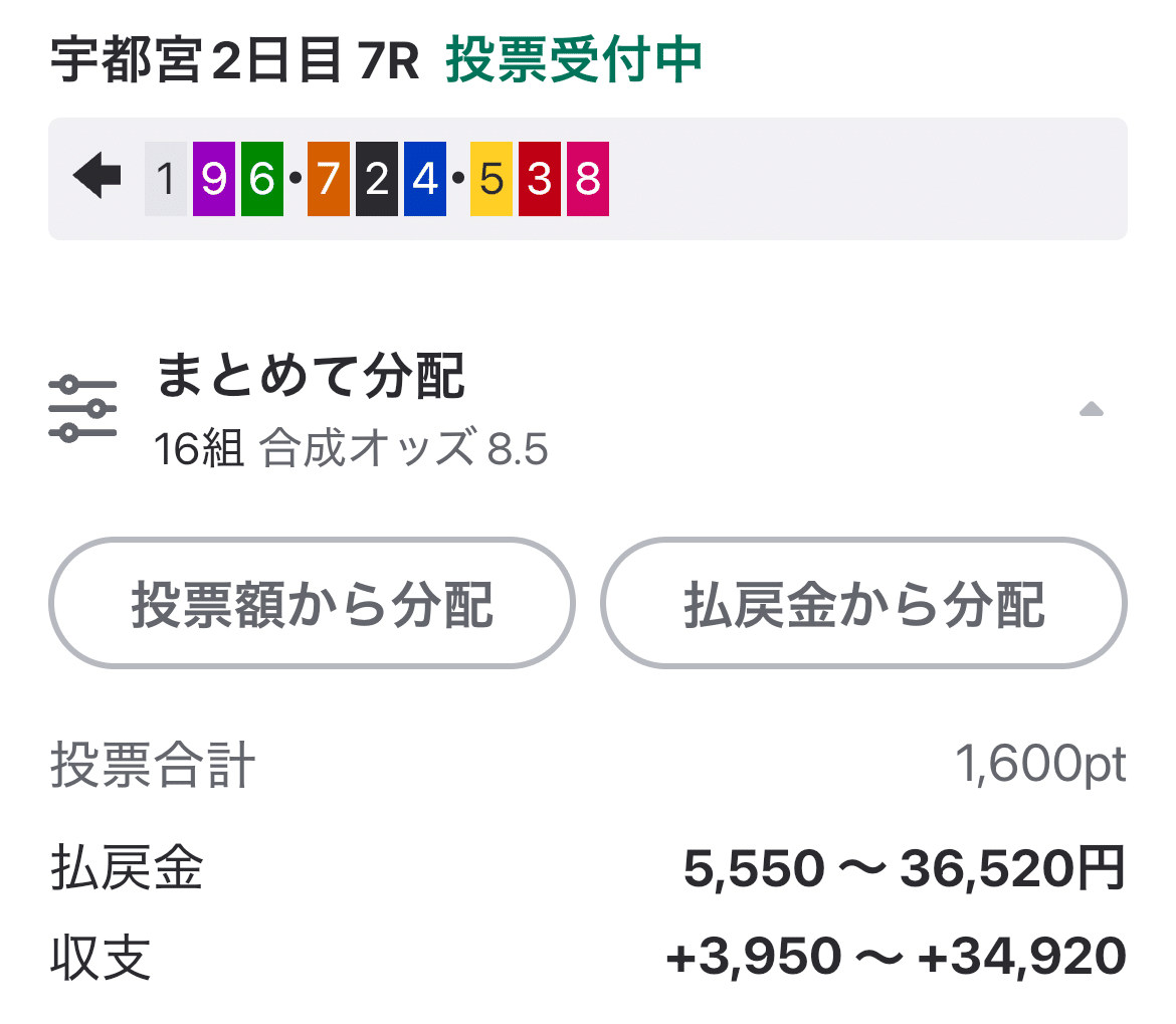 穴🔥5/16宇都宮7R明暗別れる番組250p｜愛知マン