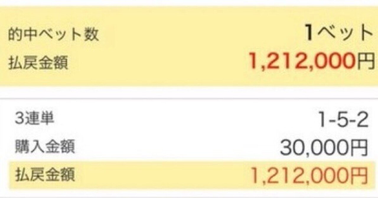 👑最高級予想👑購入者266名様🎁最高級だから的中🎁243万舟🎉常滑12r🏆締切1640🎉｜🐲最強競艇予想🔥🐲ビリ券🐲🔥