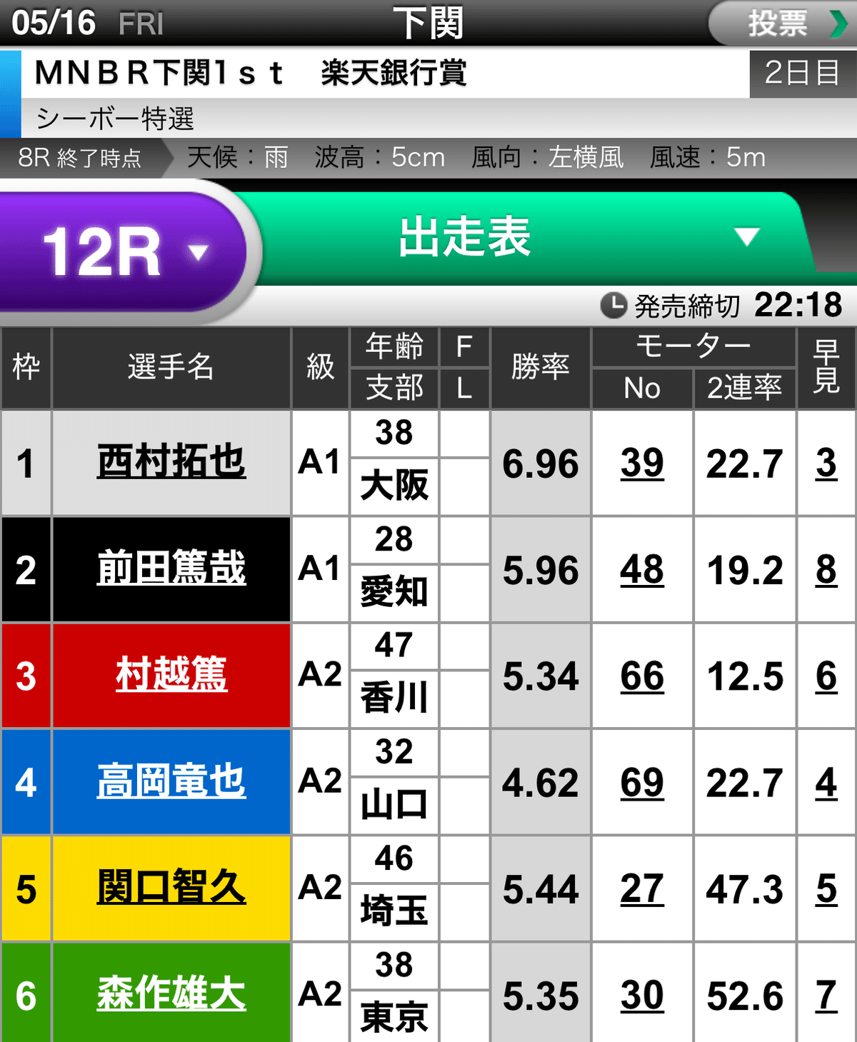 5/16 ️‍🔥下関 ️‍🔥12R 22:18｜ ️‍🔥MINAMI ️競艇予想師 ️‍🔥