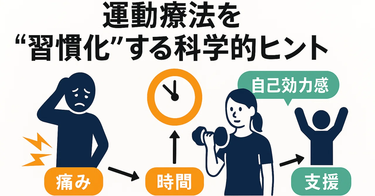 臨床5年目までに押さえておきたい「運動療法を“習慣化”する科学的ヒント」｜Hitoshi & KZFM