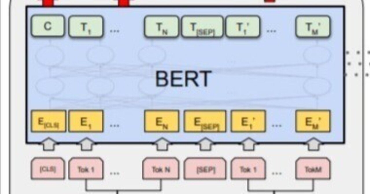 日本語BERT | Input Embeddingの計算過程を再現してみた｜盧捷