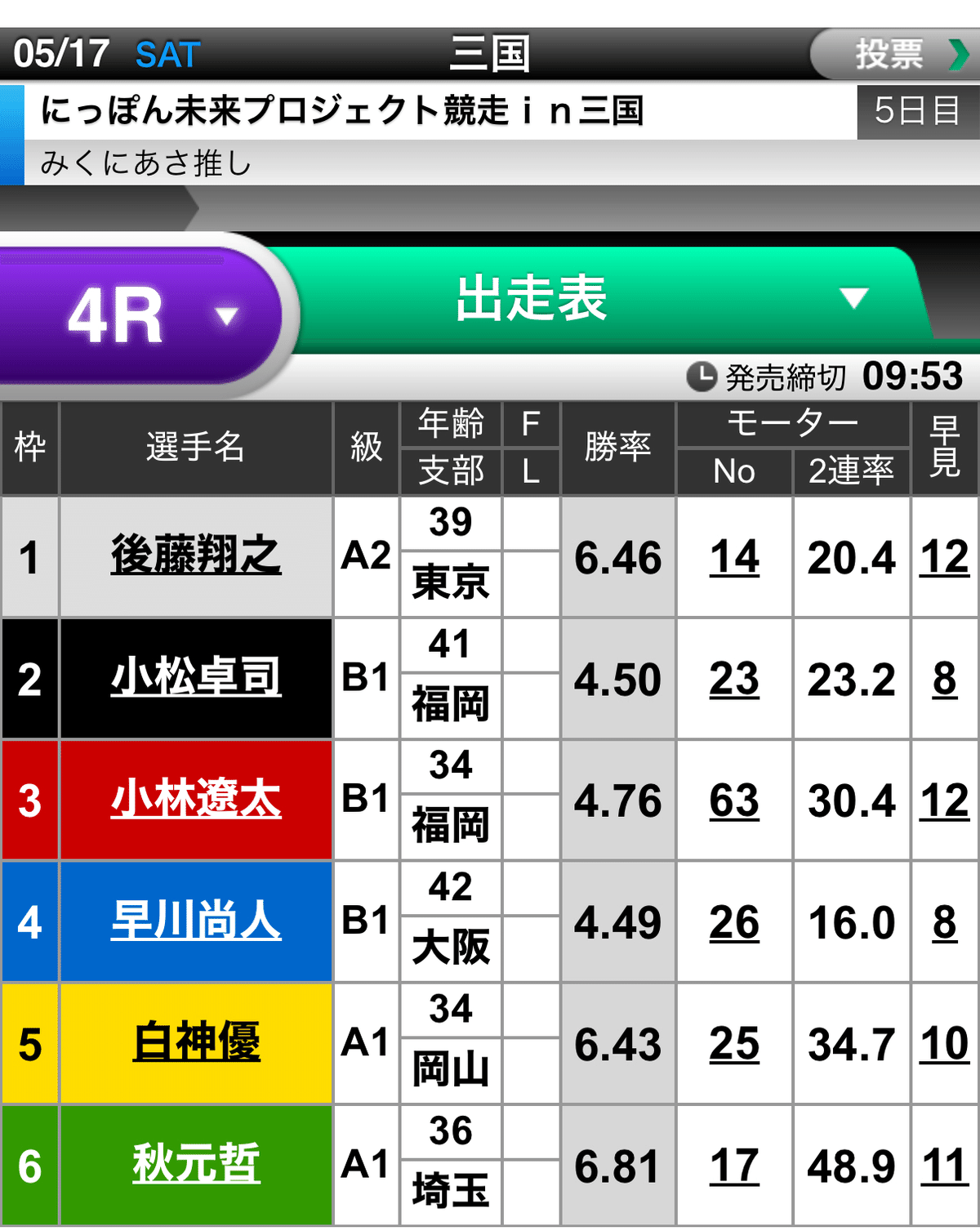 5/17 ️‍🔥三国 ️‍🔥4R 09:53｜ ️‍🔥MINAMI ️競艇予想師 ️‍🔥