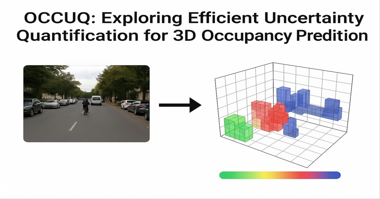 【論文要約:自動運転関連】OCCUQ: Exploring Efficient Uncertainty Quantification for ...