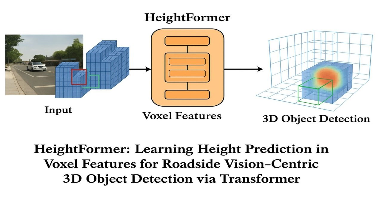 【論文要約:自動運転関連】HeightFormer: Learning Height Prediction in Voxel Features for Roadside Vision ...