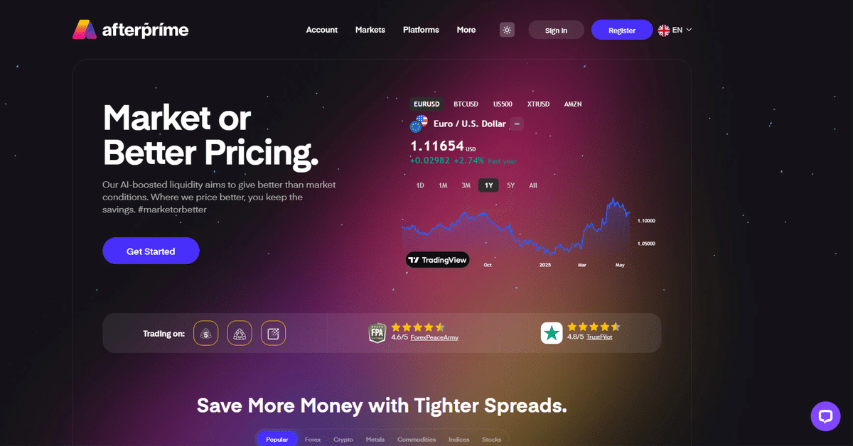 Afterprimeについて補足｜T@FXトレーダー