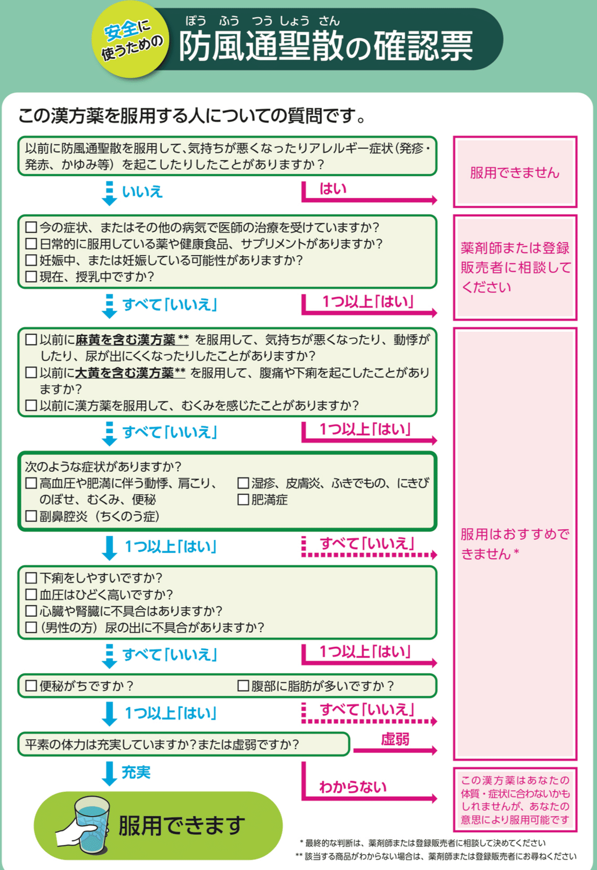 【漢方薬】防風通聖散(ぼうふうつうしょうさん) 【Herbal Medicines】BofuTsushoSan｜200im