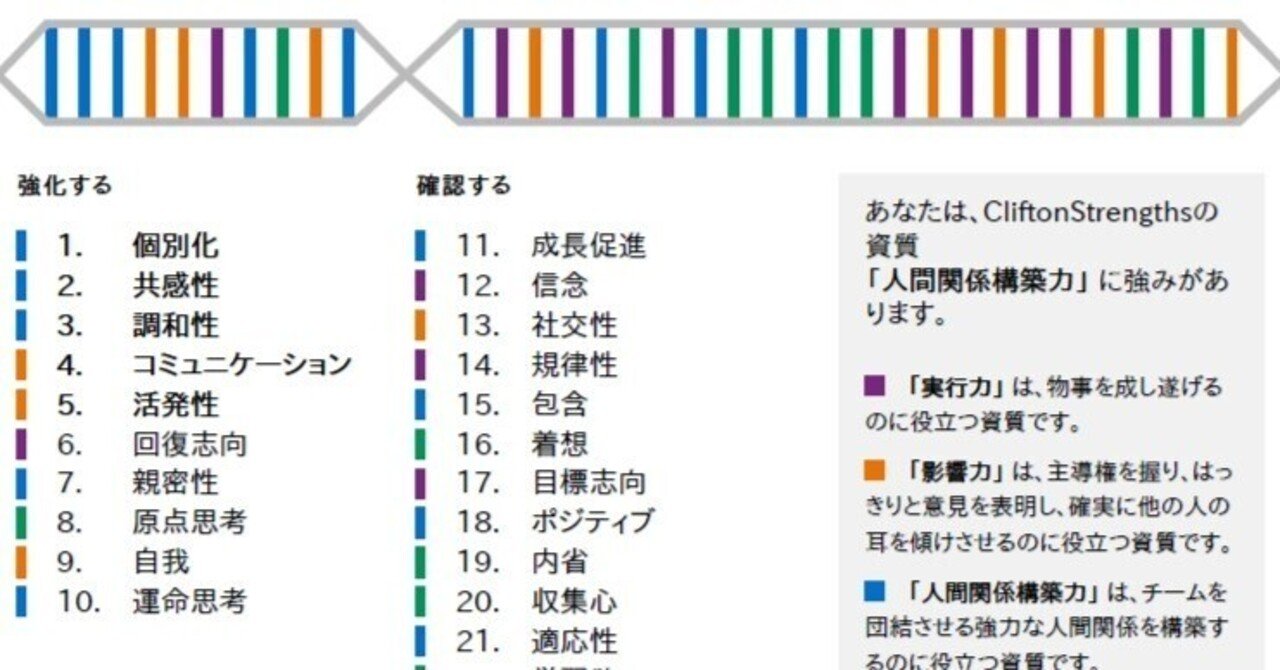自分の資質の活かし方。ボクの「ストレングスファインダー34」｜HIRO｜LIFEって今＠50代