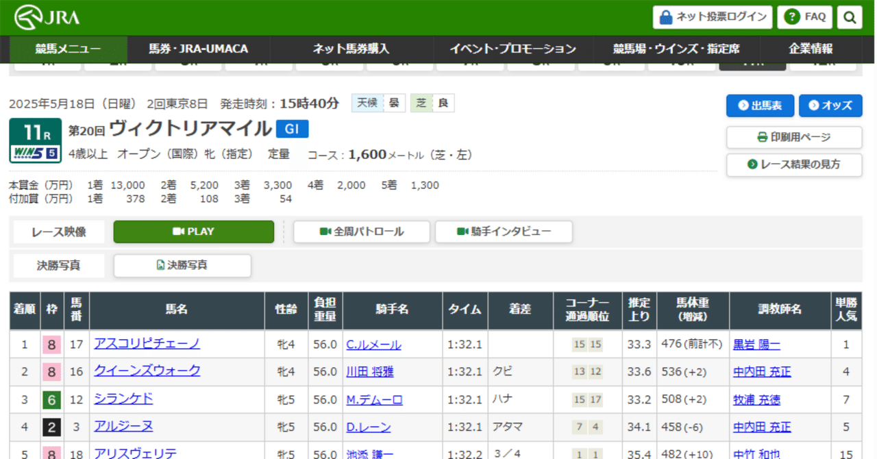 馬熱ヨシオによるヴィクトリアマイルの回顧｜YOSOU.fun｜今日のAI予想 ぜんぶ無料！