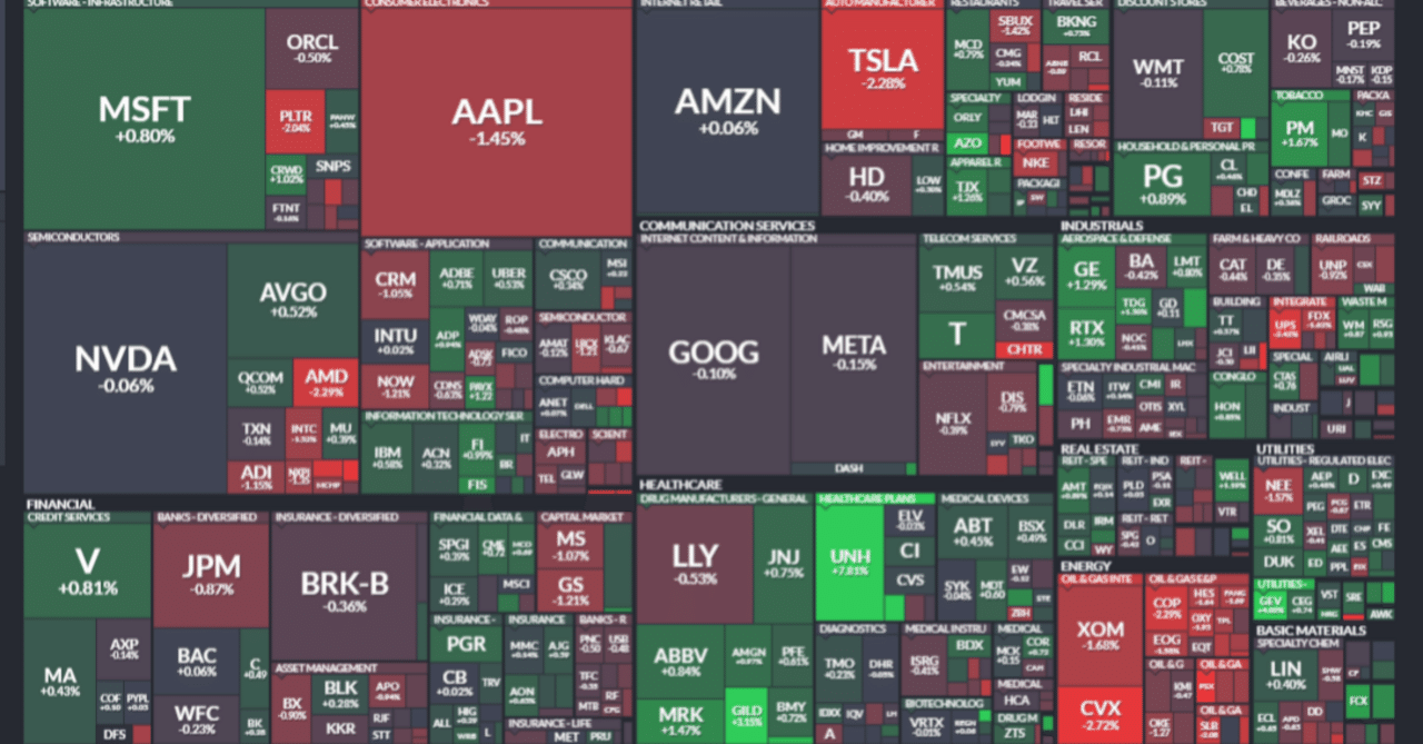 米国株 まとめ 5月19日：株価は下落後の買いで早期の損失を回復＊備忘録＊｜FR(FutureResearch)