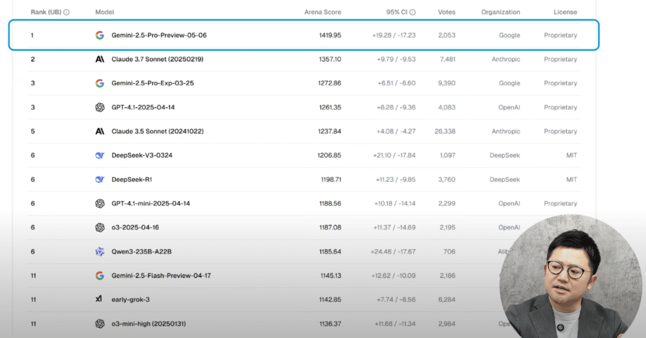 Gemini 2.5 Pro Preview／使わない理由がない最高峰の生成AIツール｜GAUCHO