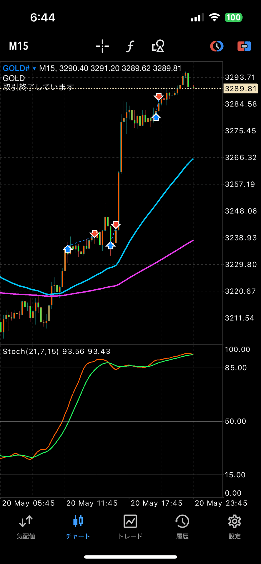 5/20 EA稼働状況｜Daiki