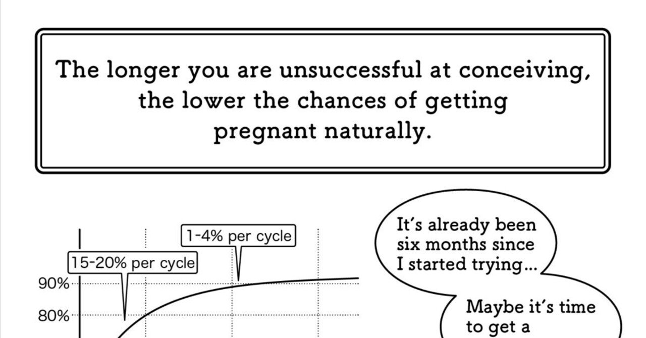 【Q&A 17】Why Are You More Likely to Conceive Right After You Start ...