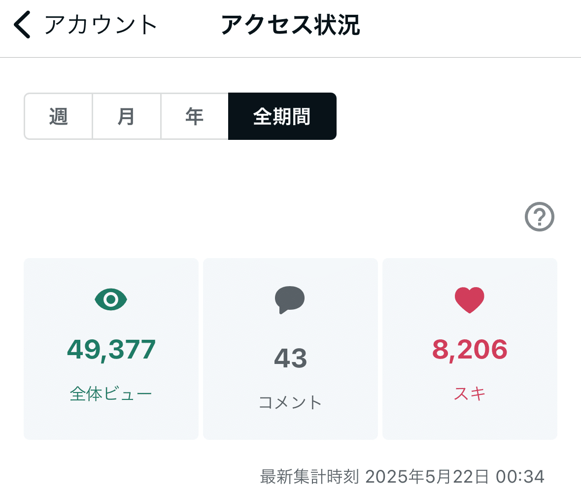 【総スキ数8,000超 ️‍🔥 ️‍🔥】 フォロワーの皆さん、ThreadsやLINEからこちらへ 来られた皆さんありがとうございます🥹 気づけば「スキ」が8,000回を軽く超えてることに 大 ...