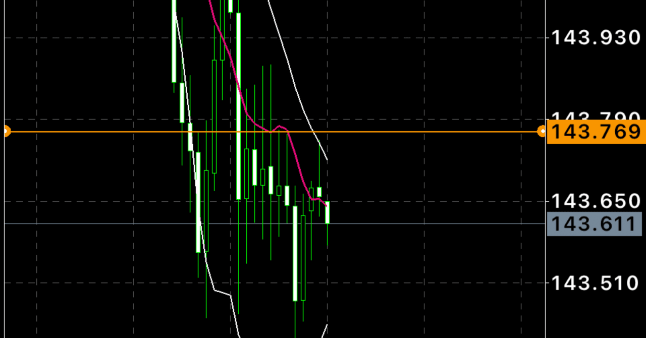 XM極み口座の魅力とスワップフリーのメリット ｜SenFXママトレーダー
