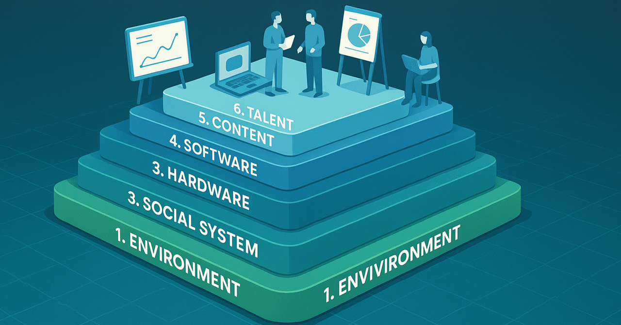 Designing Transformative Experiences: A 7-Layer Approach to Overcoming ...