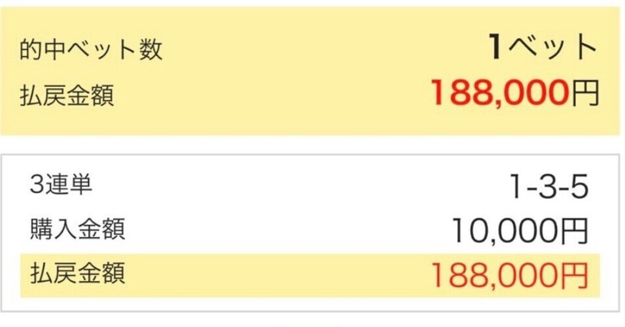 🌈最強予想屋🌈163万舟獲得🔥買えばわかるこの凄さ👑2825的中👑三国10r🌈締切1308🎉｜🐲最強競艇予想🔥🐲ビリ券🐲🔥