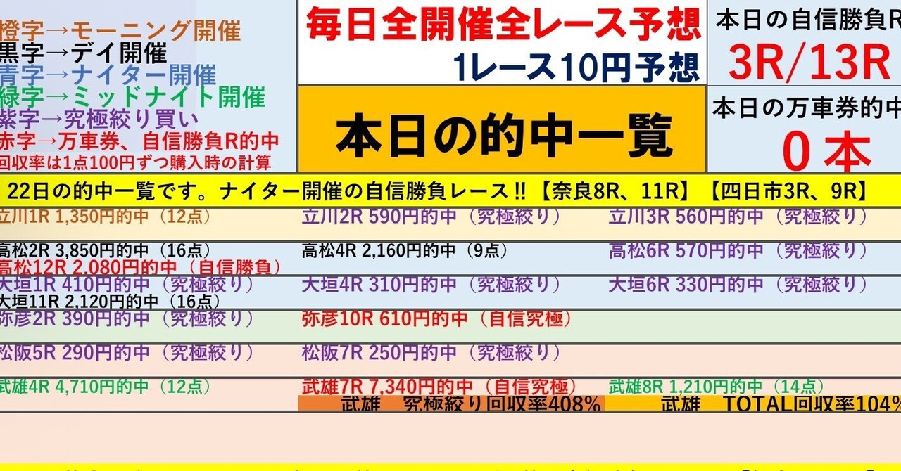 523(金)🌆ナイター開催2場セット予想🌆奈良競輪&四日市競輪🌆全レース3連単予想 ️ 競輪予想【自信勝負レースは奈良8、11r、四日市3