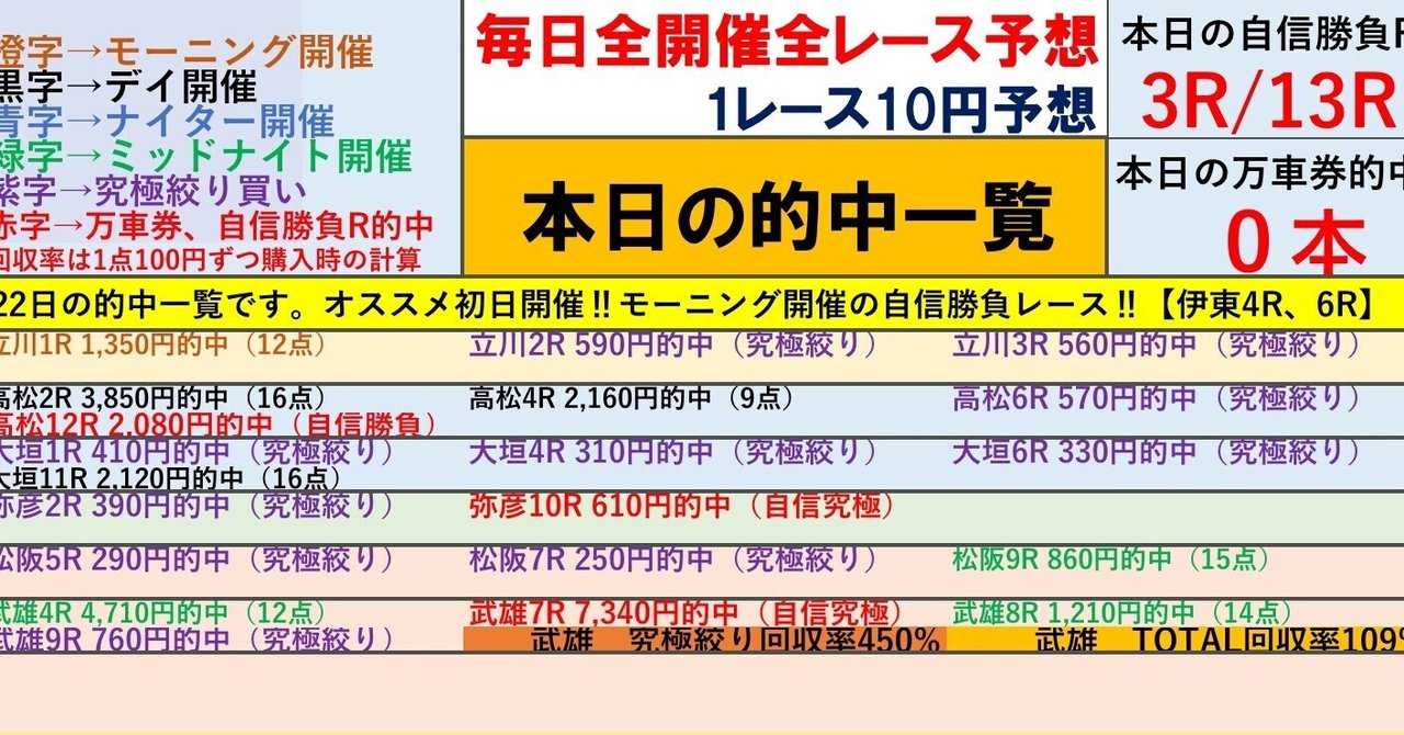 523（金）☀️モーニング開催予想☀️伊東競輪初日☀️全レース3連単予想 ️ 競輪予想【自信勝負レースは4、6r】 こちらから見れます⬇️