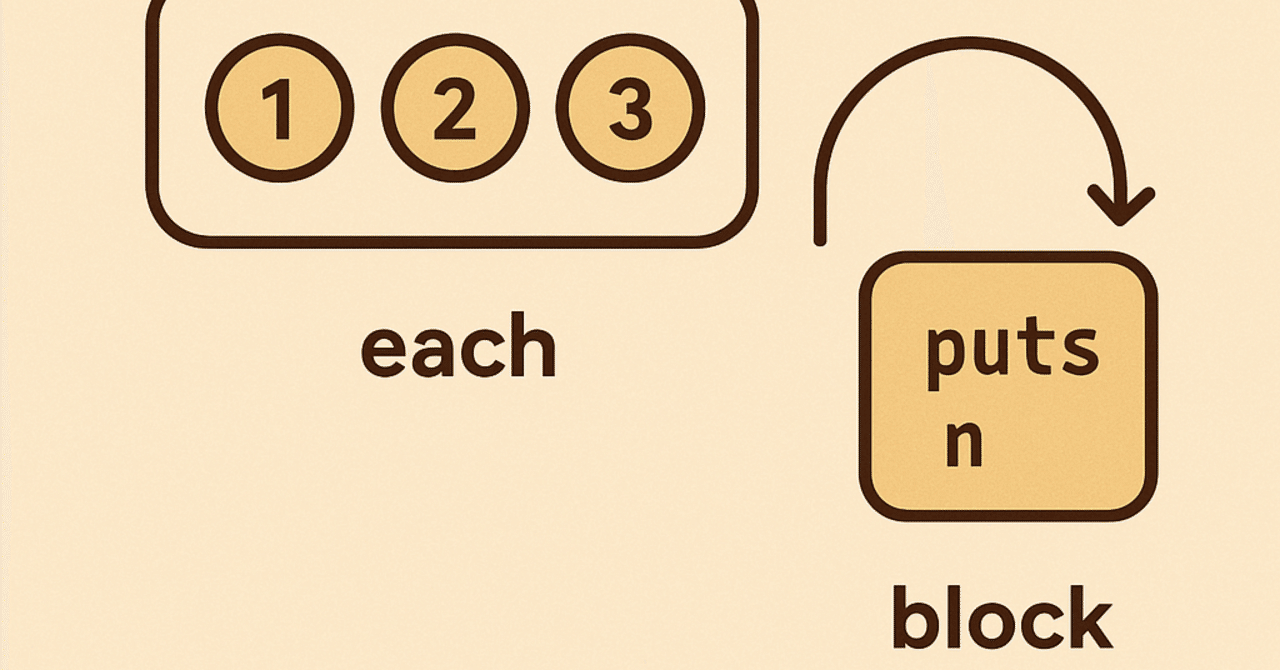루비 Iterator와 Block의 관계｜qqeqe